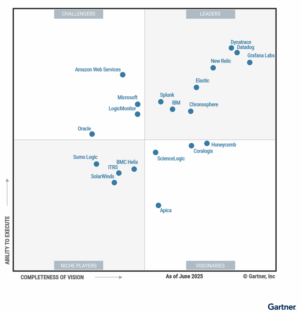 SolarWinds Gartner® 2025 Magic Quadrant™ - Observabilidade